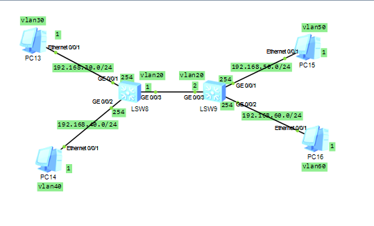 华为eNSP 三层交换机配置使用vlan及ospf通信_华为三层交换机ospf配置实例-CSDN博客