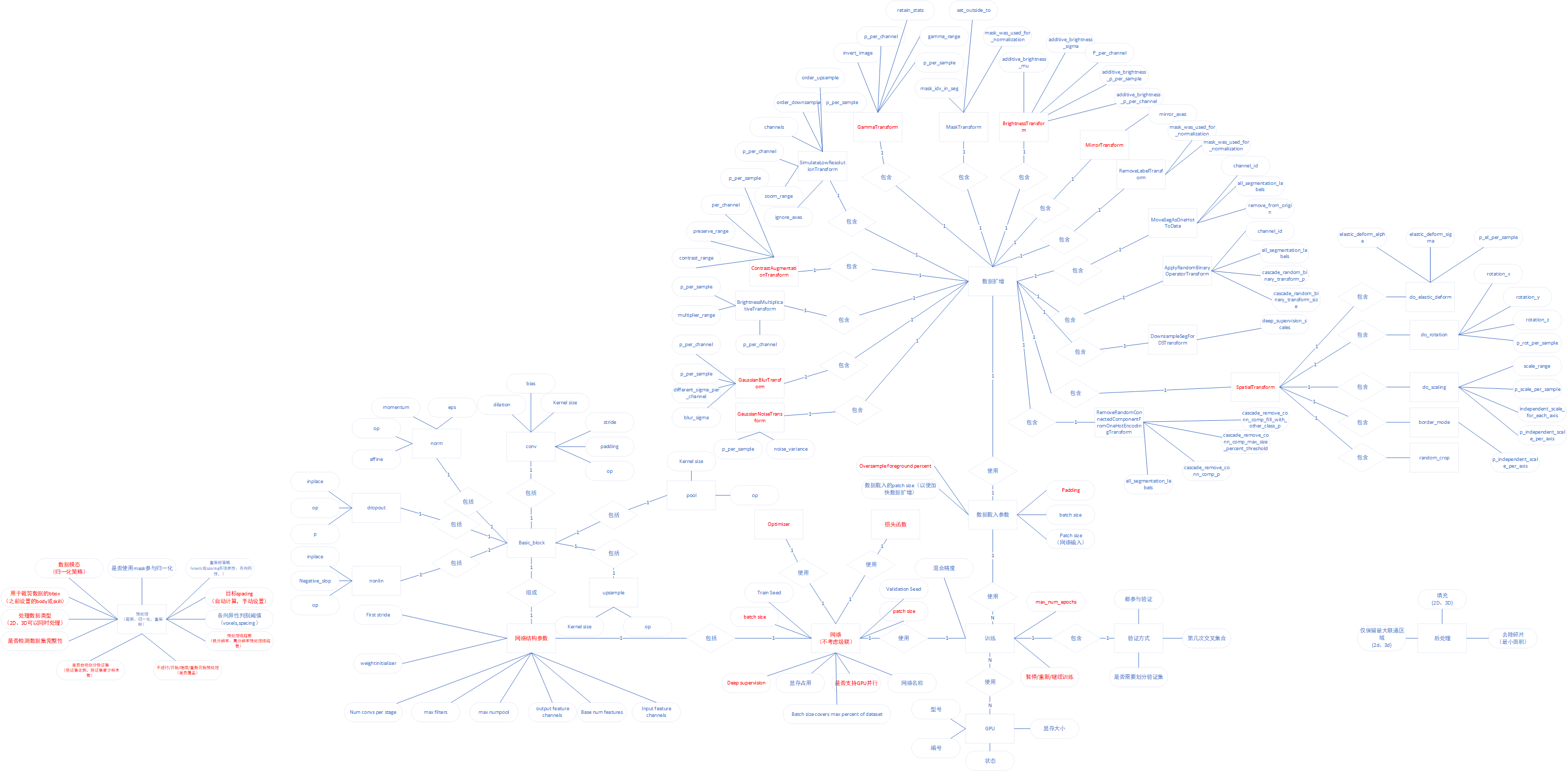 nnunet参数_nn-unet的参数量-CSDN博客