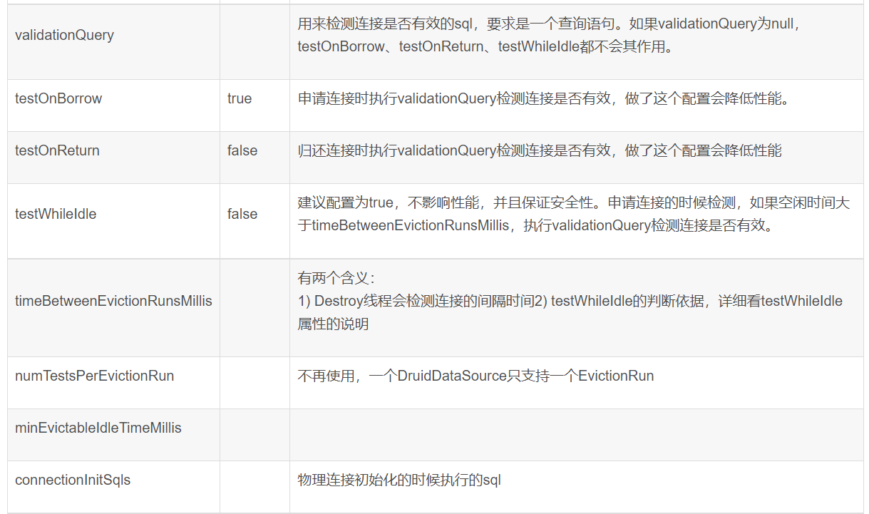 Druid连接池配置详解-CSDN博客