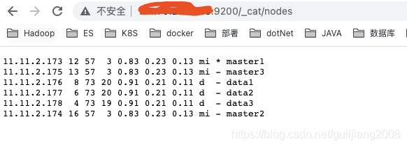 Es集群 Docker多台宿主机(1) 多台机器用docker Compose搭建elasticsearch8 X集群 Csdn博客