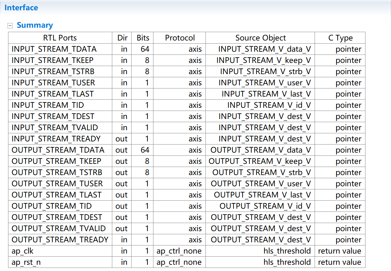 VIVADO comprehensive properties ASYNC_REG = "TRUE" - Programmer Sought