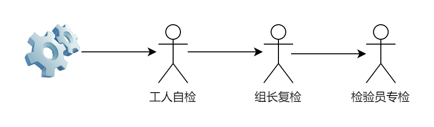 5M1E分析法_MEIIIIIIIIIIIII的博客-CSDN博客