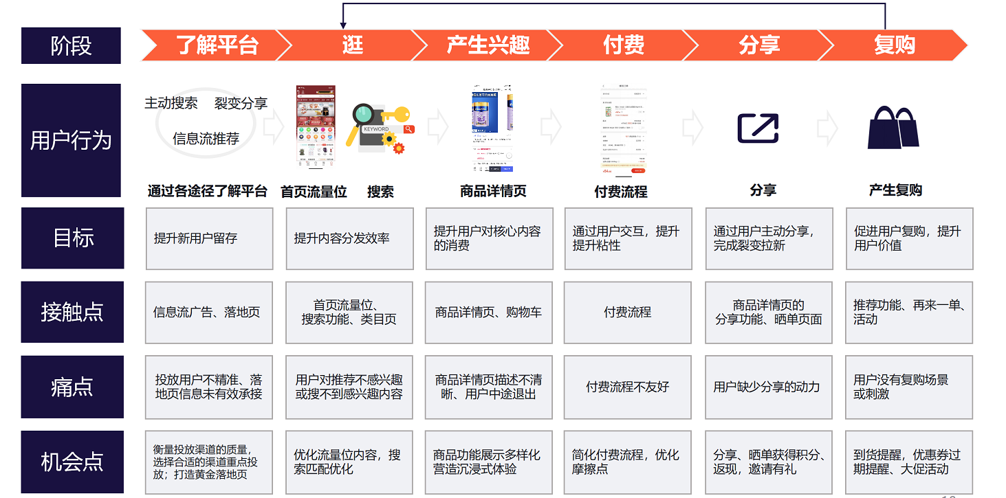 搭建指标体系（更新中。。。）_ujm模型-CSDN博客