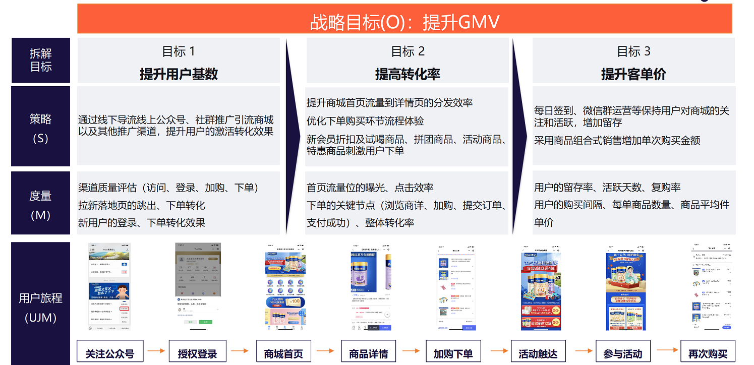 搭建指标体系（更新中。。。）_ujm模型-CSDN博客