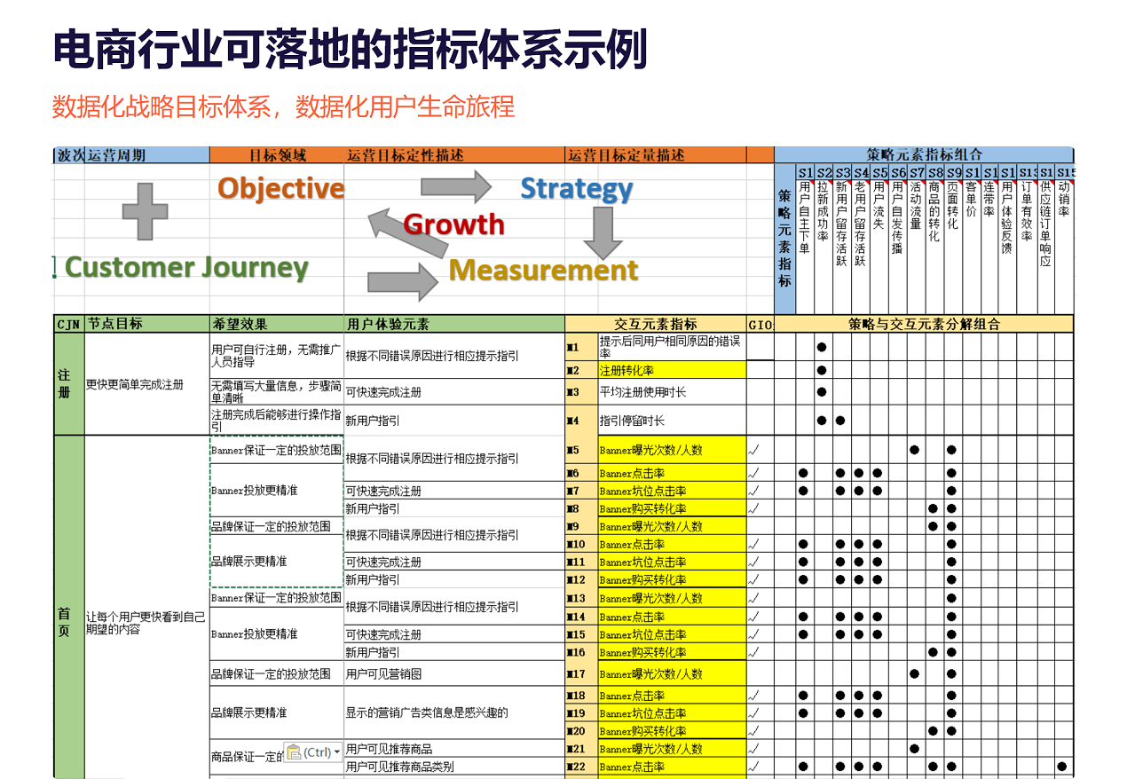 搭建指标体系（更新中。。。）_ujm模型-CSDN博客