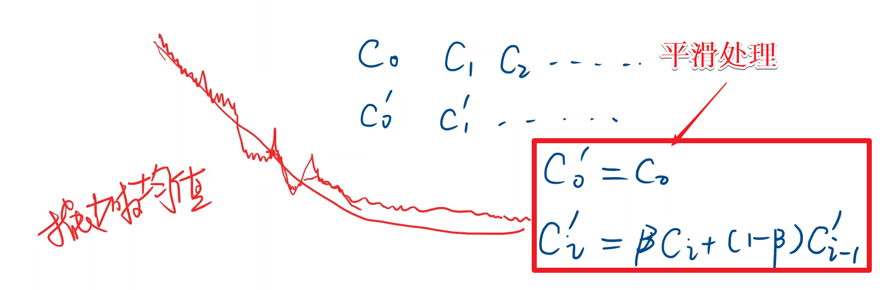 《PyTorch深度学习实践》完结合集 · Hongpu Liu · overview（1）_深度学习pytorch版电子档-CSDN博客