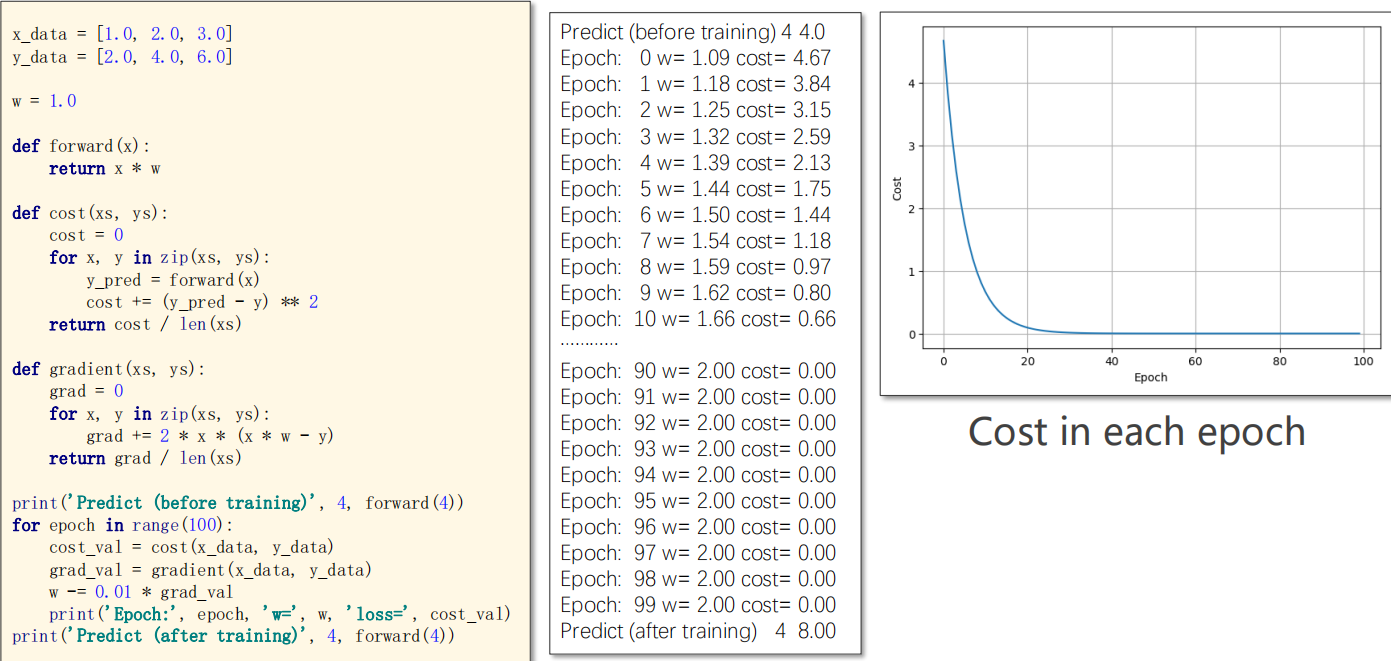 《PyTorch深度学习实践》完结合集 · Hongpu Liu · overview（1）_深度学习pytorch版电子档-CSDN博客
