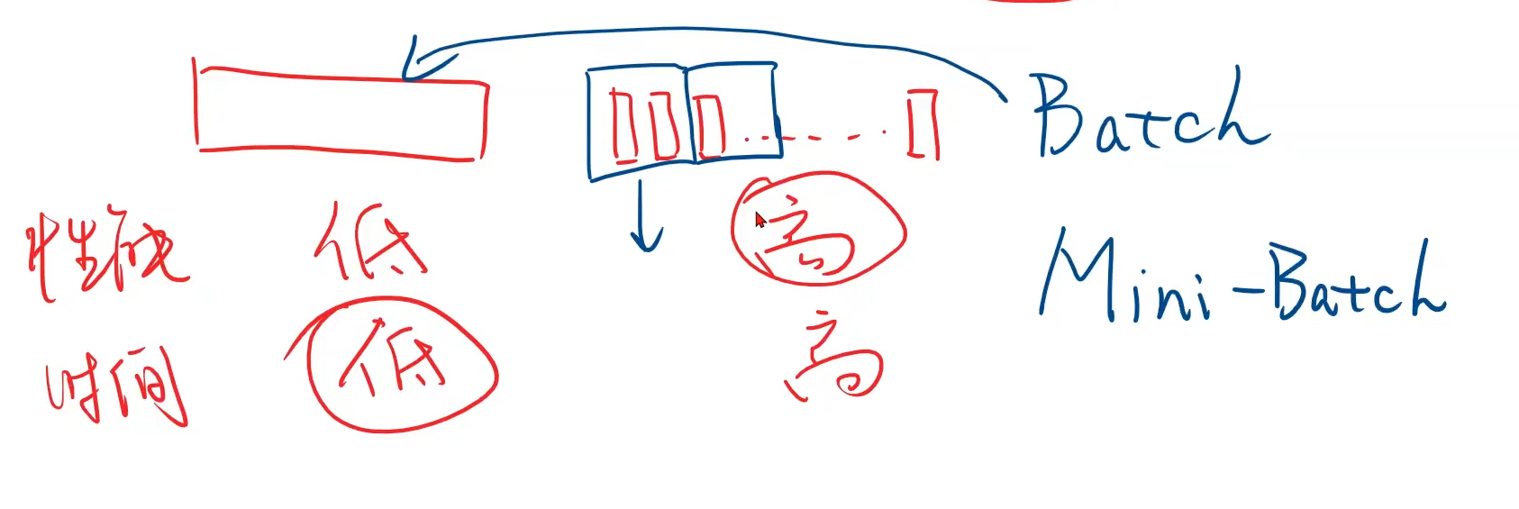 《PyTorch深度学习实践》完结合集 · Hongpu Liu · overview（1）_深度学习pytorch版电子档-CSDN博客