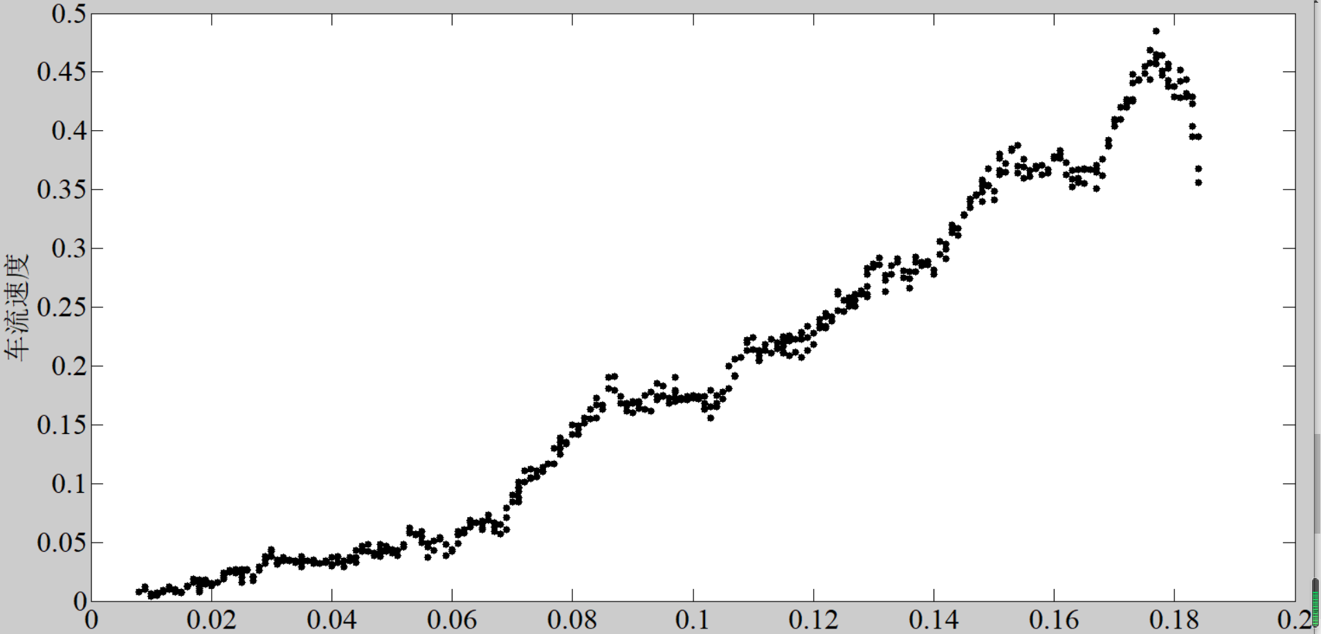 Matlab基于元胞自动机实现NaSch模型-CSDN博客