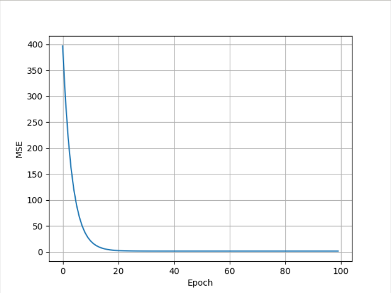 《PyTorch深度学习实践》完结合集 · Hongpu Liu · overview（1）_深度学习pytorch版电子档-CSDN博客