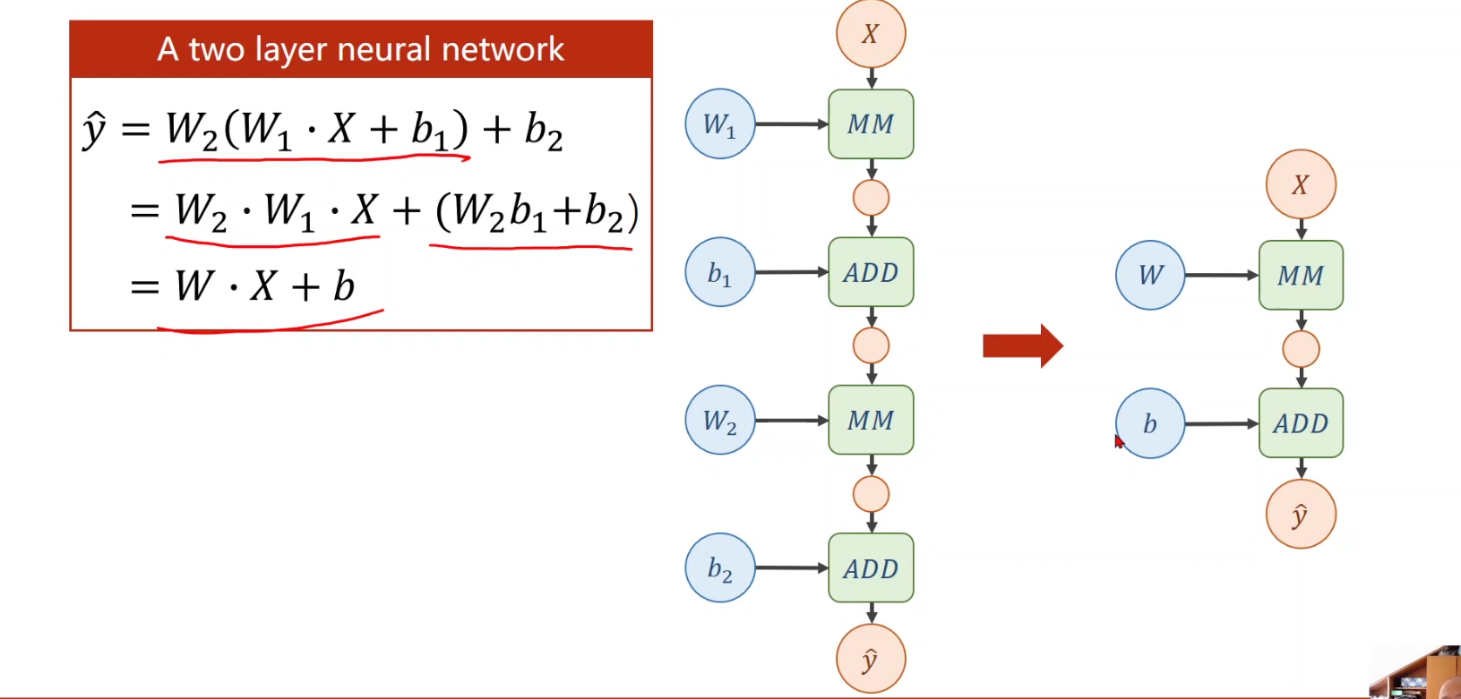 《PyTorch深度学习实践》完结合集 · Hongpu Liu · overview（1）_深度学习pytorch版电子档-CSDN博客