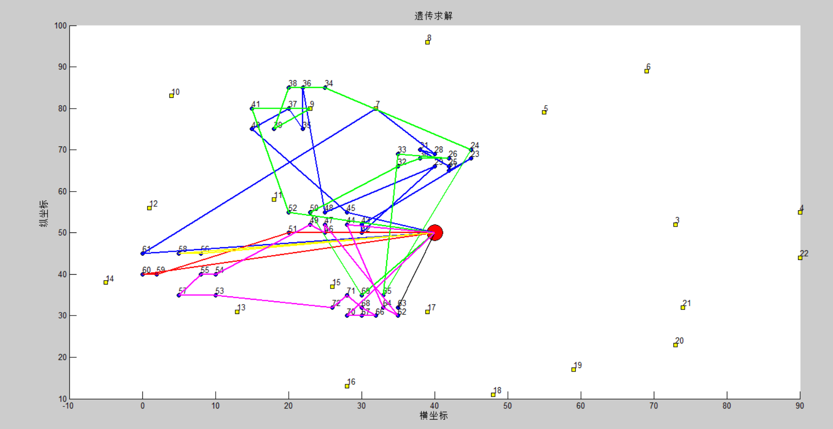 Matlab基于遗传算法求解带充电站的含时间窗车辆路径规划VRPTW问题_遗传算法解决带充电基站vrp问题-CSDN博客