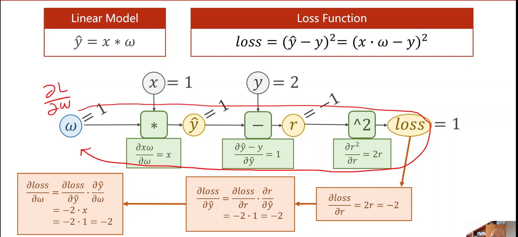《PyTorch深度学习实践》完结合集 · Hongpu Liu · overview（1）_深度学习pytorch版电子档-CSDN博客