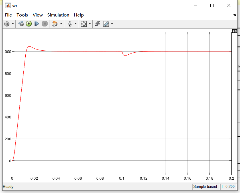 基于matlab/simulink的双闭环PMSM控制_simulink中pmsm连接lcl电路-CSDN博客