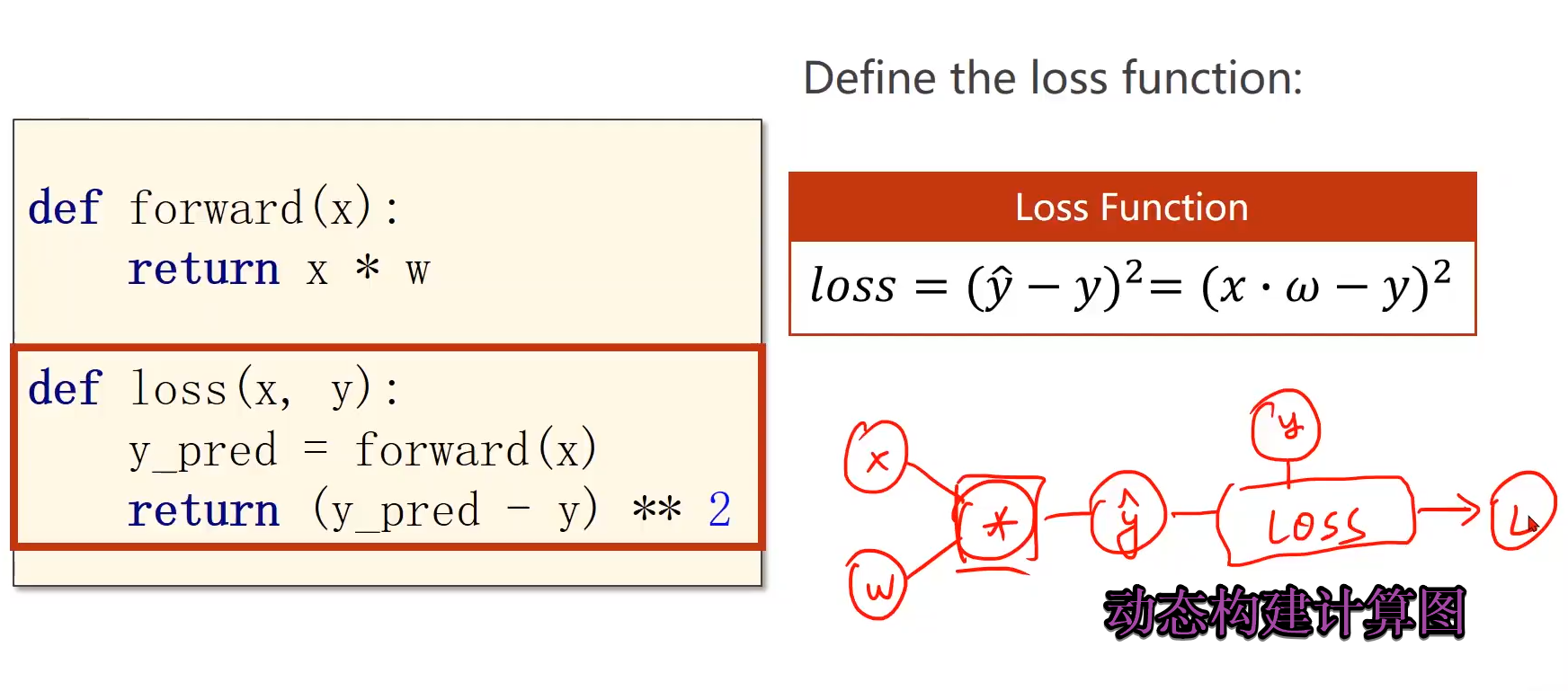 《pytorch深度学习实践》完结合集 · Hongpu Liu · Pytorch梯度下降法（2） Liuhongpu Pytorch Github Csdn博客