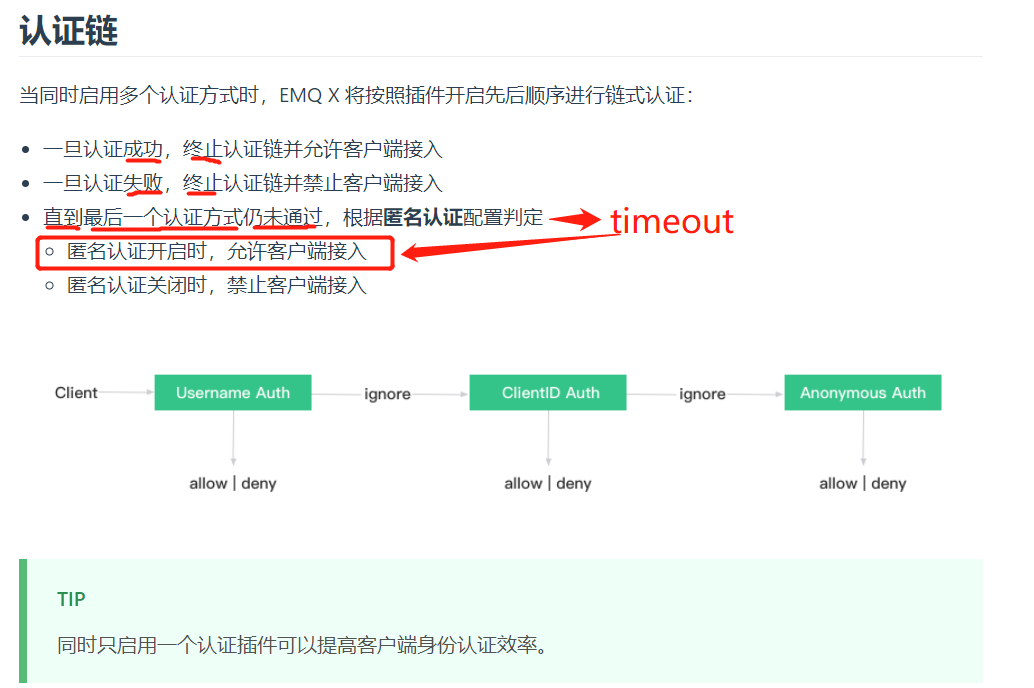 Emqx 配置项 Allowanonymousemqx 设置匿名 Csdn博客 
