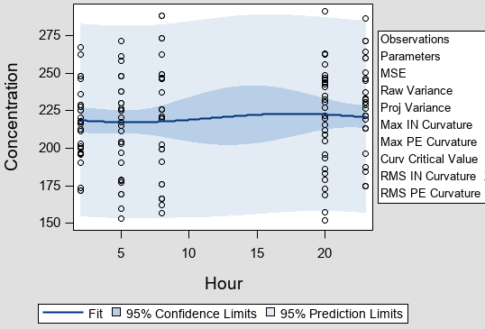 SAS PROC SQL - programador clic