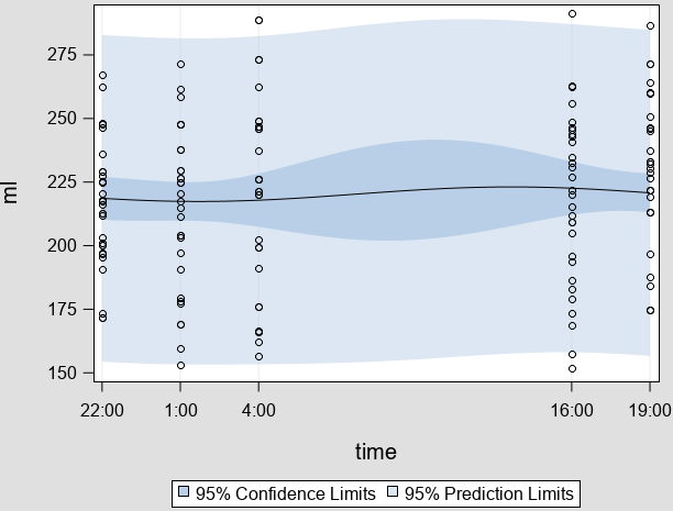 SAS学习（2）——对proc步中绘制的plot进行修饰_sas plots语句-CSDN博客