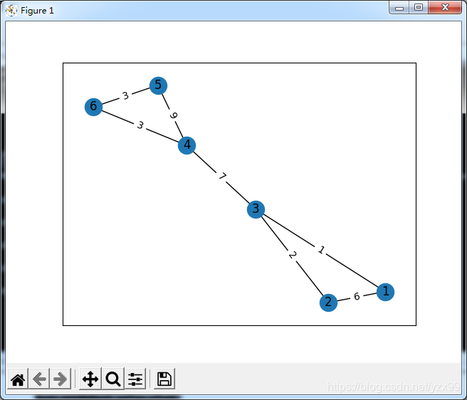 Python画带权重的图权重图怎么画 Csdn博客