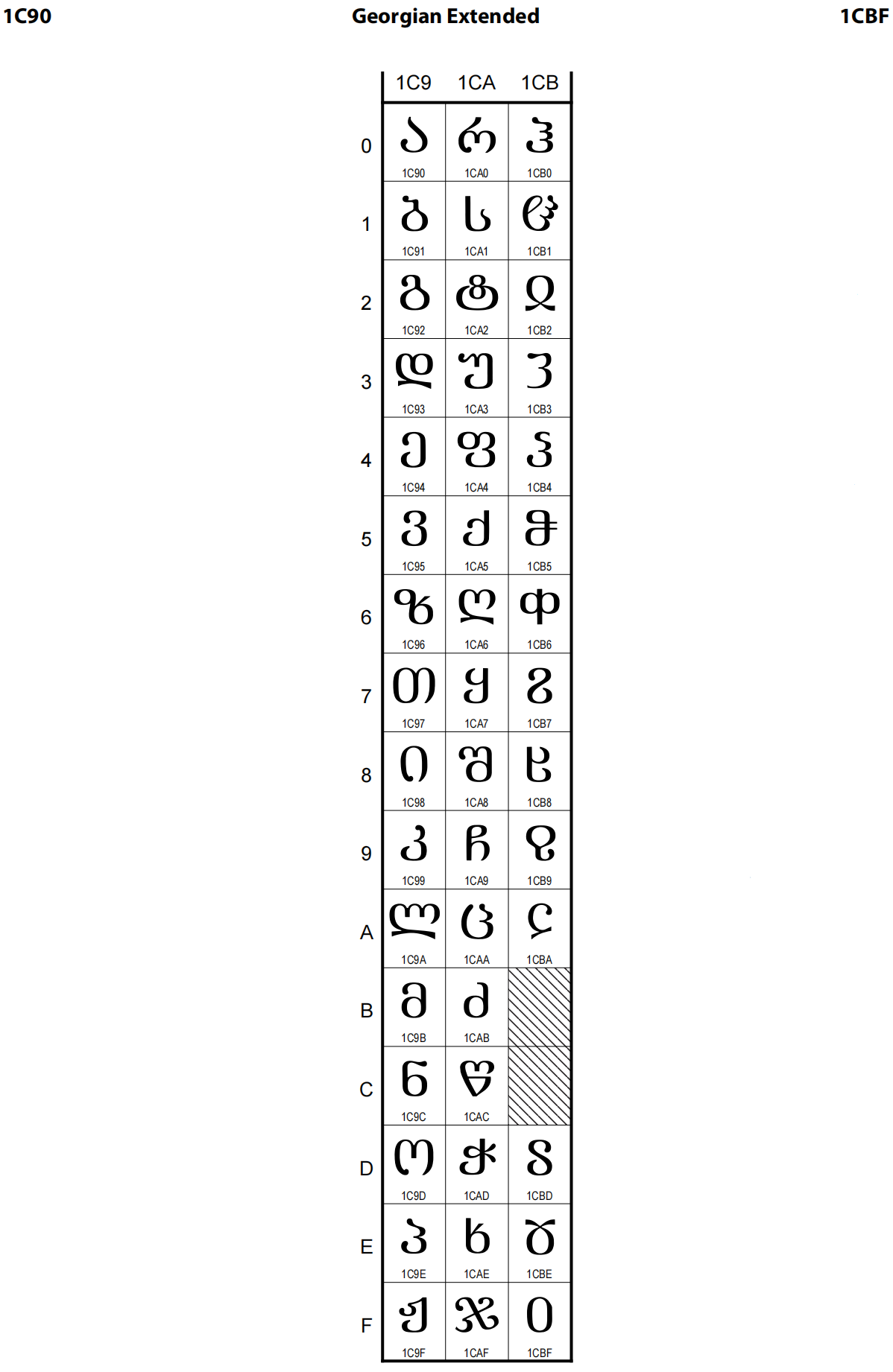050_Unicode字符官方标准一_封闭式cjk文字和月份-CSDN博客