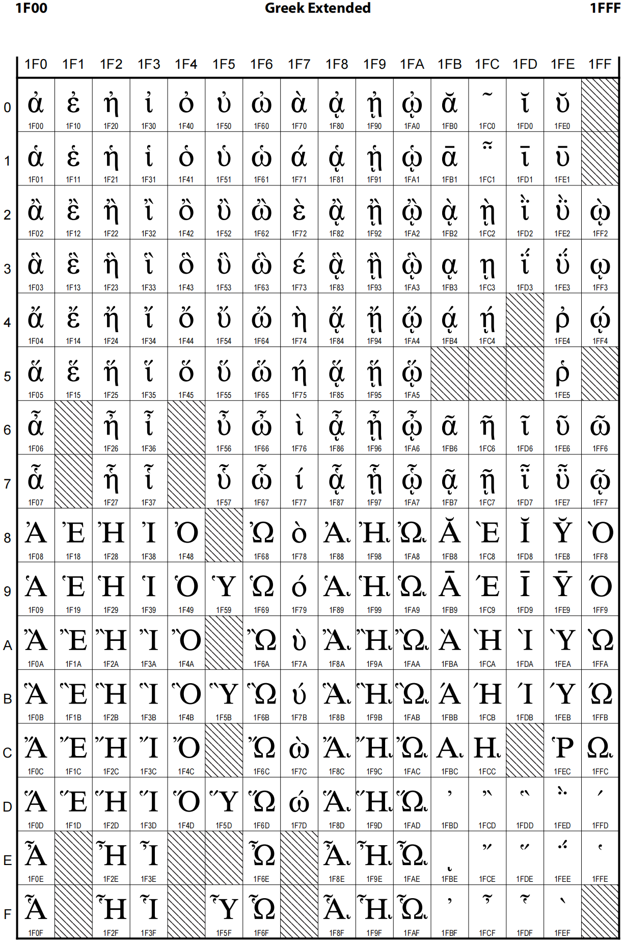 050_Unicode字符官方标准一_封闭式cjk文字和月份-CSDN博客