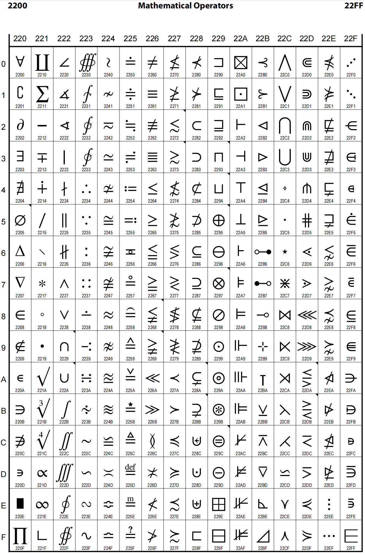 050_Unicode字符官方标准一_封闭式cjk文字和月份-CSDN博客