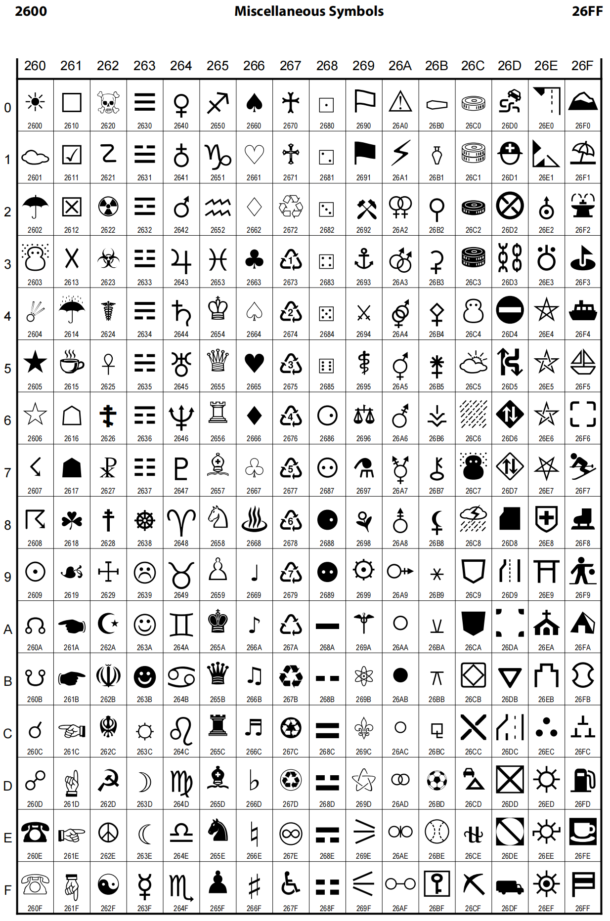 050_Unicode字符官方标准一_封闭式cjk文字和月份-CSDN博客