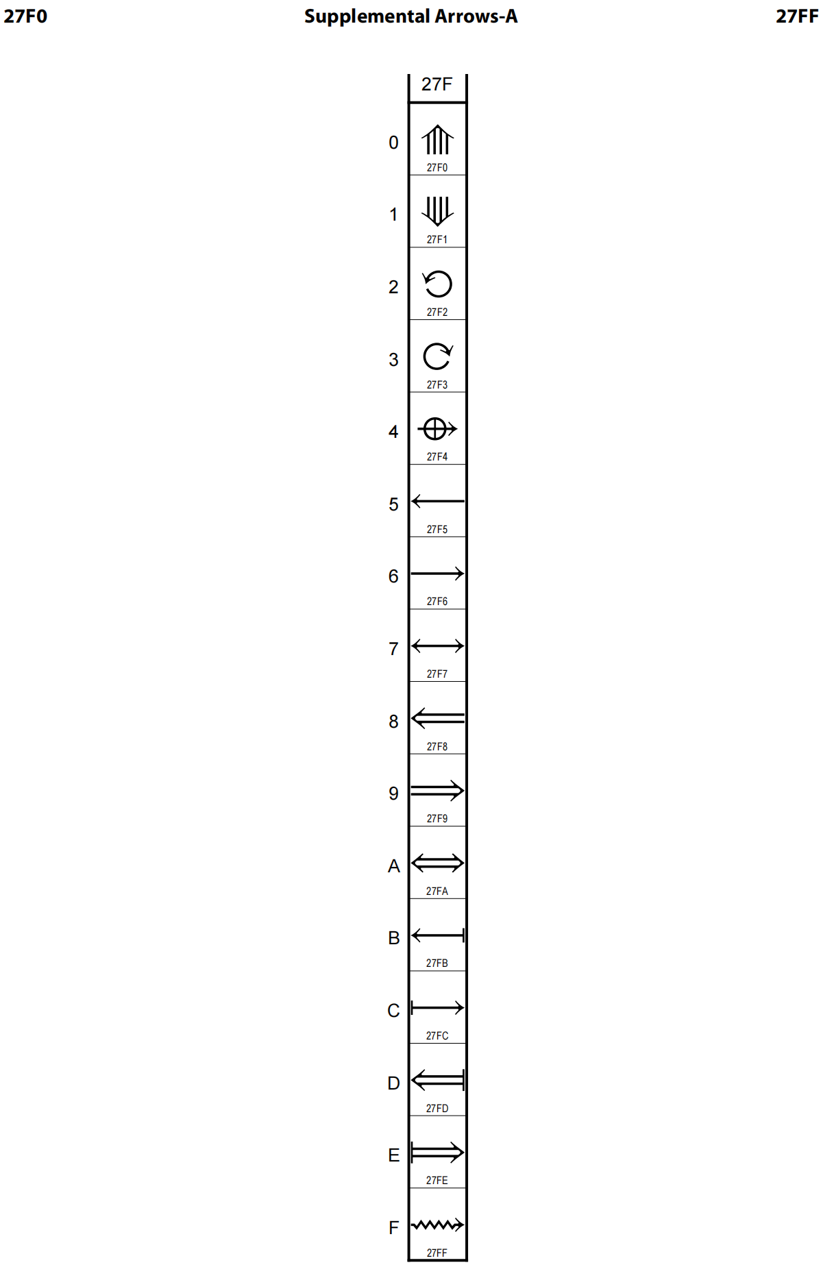 050_Unicode字符官方标准一_封闭式cjk文字和月份-CSDN博客