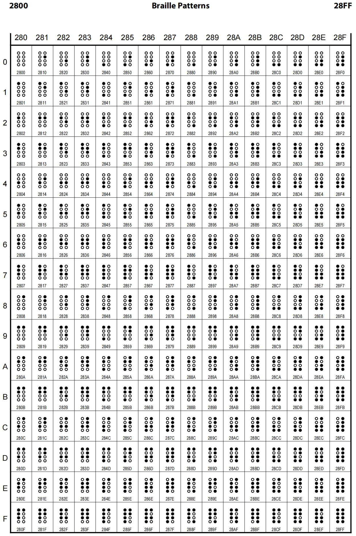 050_Unicode字符官方标准一_封闭式cjk文字和月份-CSDN博客