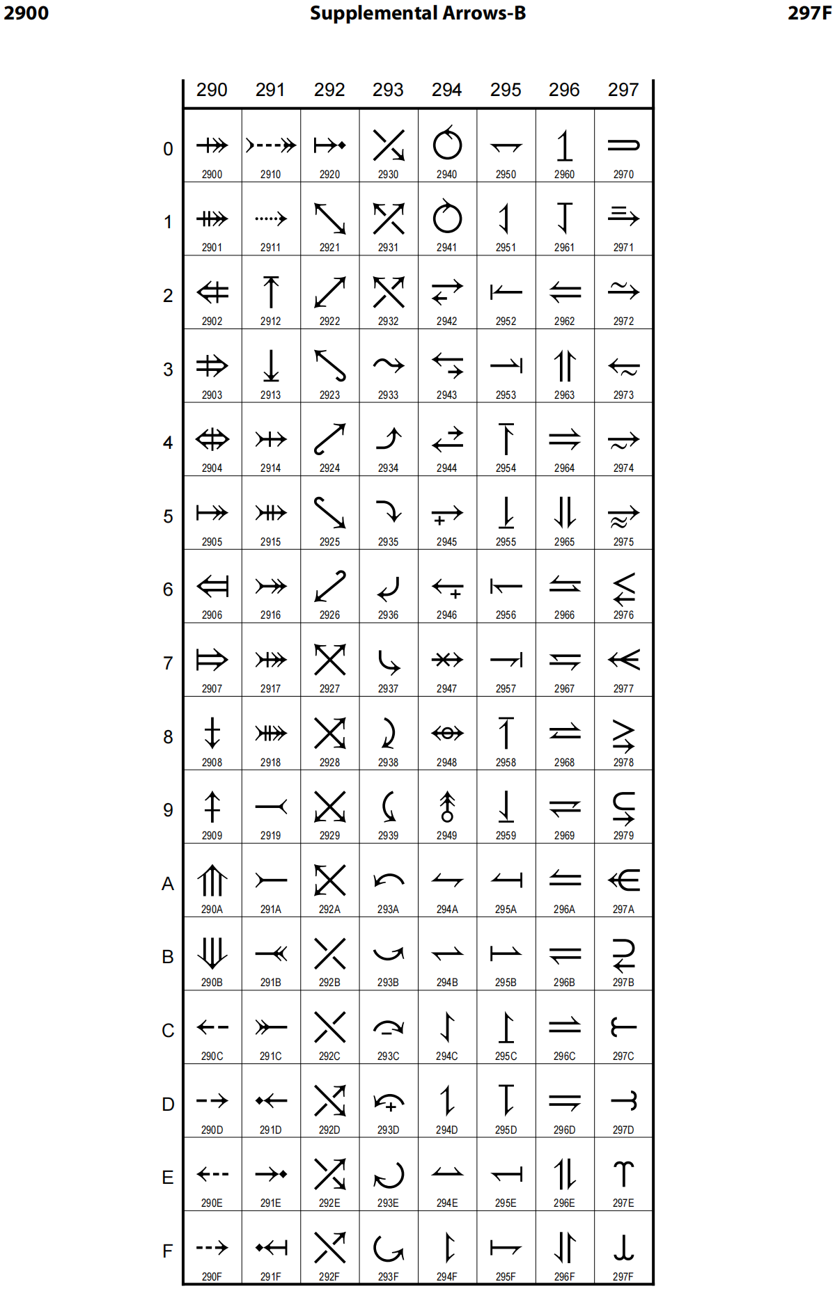 050_Unicode字符官方标准一_封闭式cjk文字和月份-CSDN博客
