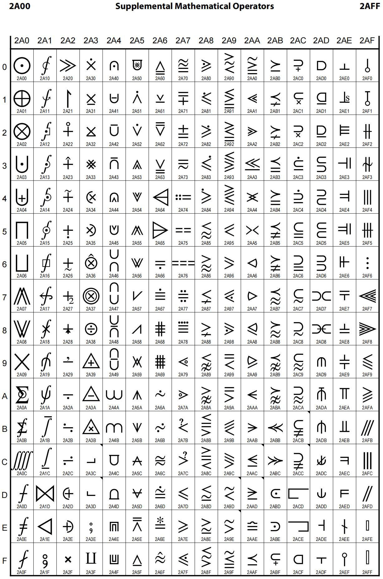 050_Unicode字符官方标准一_自由与束缚JavaJavaScript的博客-CSDN博客