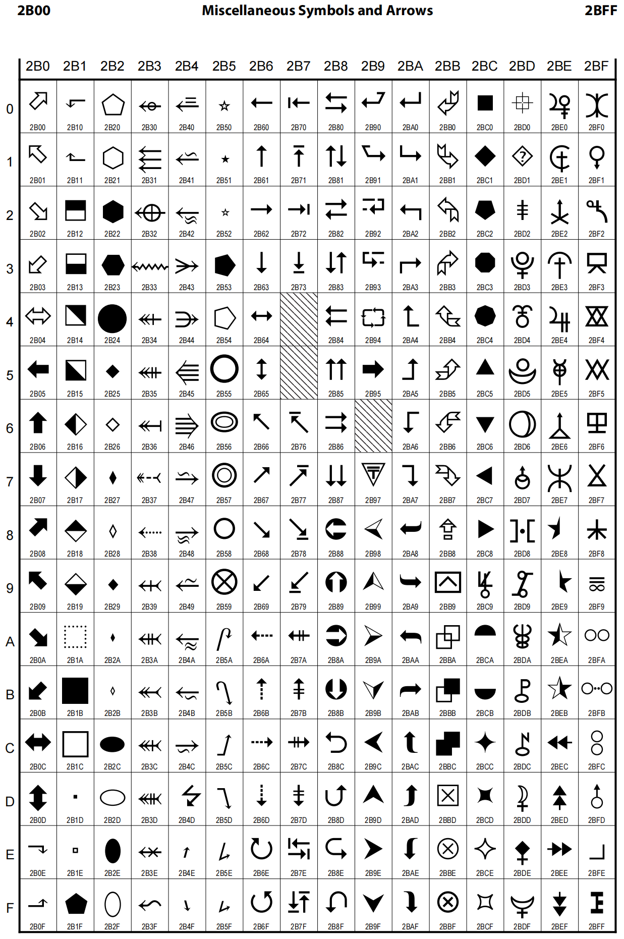 050_Unicode字符官方标准一_自由与束缚JavaJavaScript的博客-CSDN博客