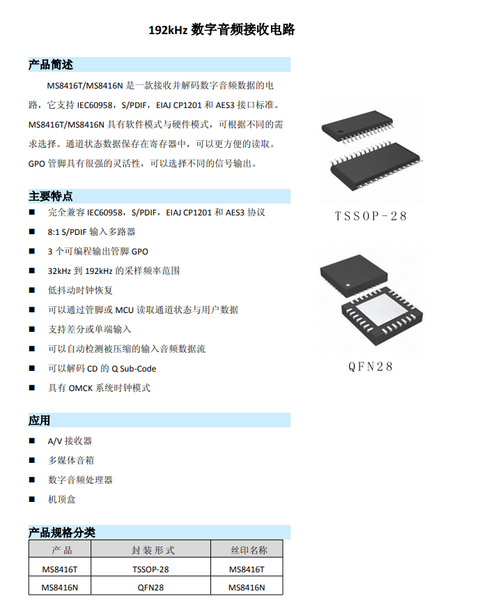 瑞盟MS8416光纤同轴解码芯片替代CS8416_xin pian菜鸟的博客-CSDN博客