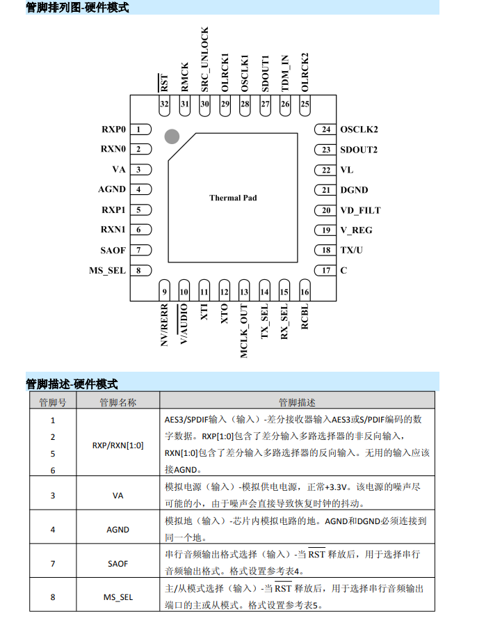 瑞盟MS8422代替CS8422异步采样率转换器IC_xin pian菜鸟的博客-CSDN博客