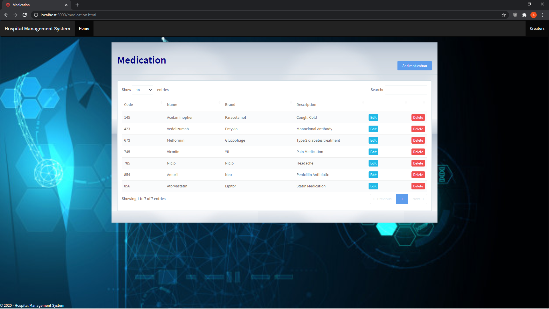 Implementation of hospital management system in python language - Programmer Sought