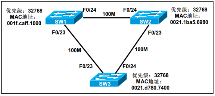 STP详解-CSDN博客