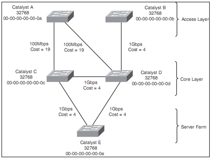 STP详解-CSDN博客