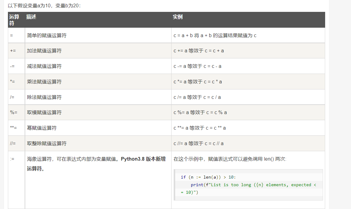 Python运算符 Csdn博客 
