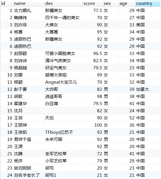 Mysql中like、in的应用mysql Like In Csdn博客 