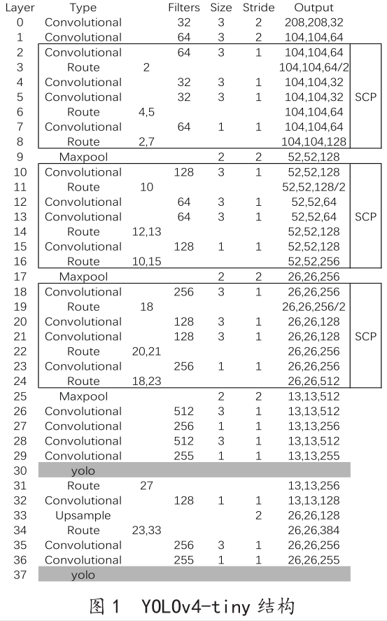 基于Matlab深度学习Yolov4-tiny的交通标志识别道路标志识别检测_matlab深度学习识别车标-CSDN博客