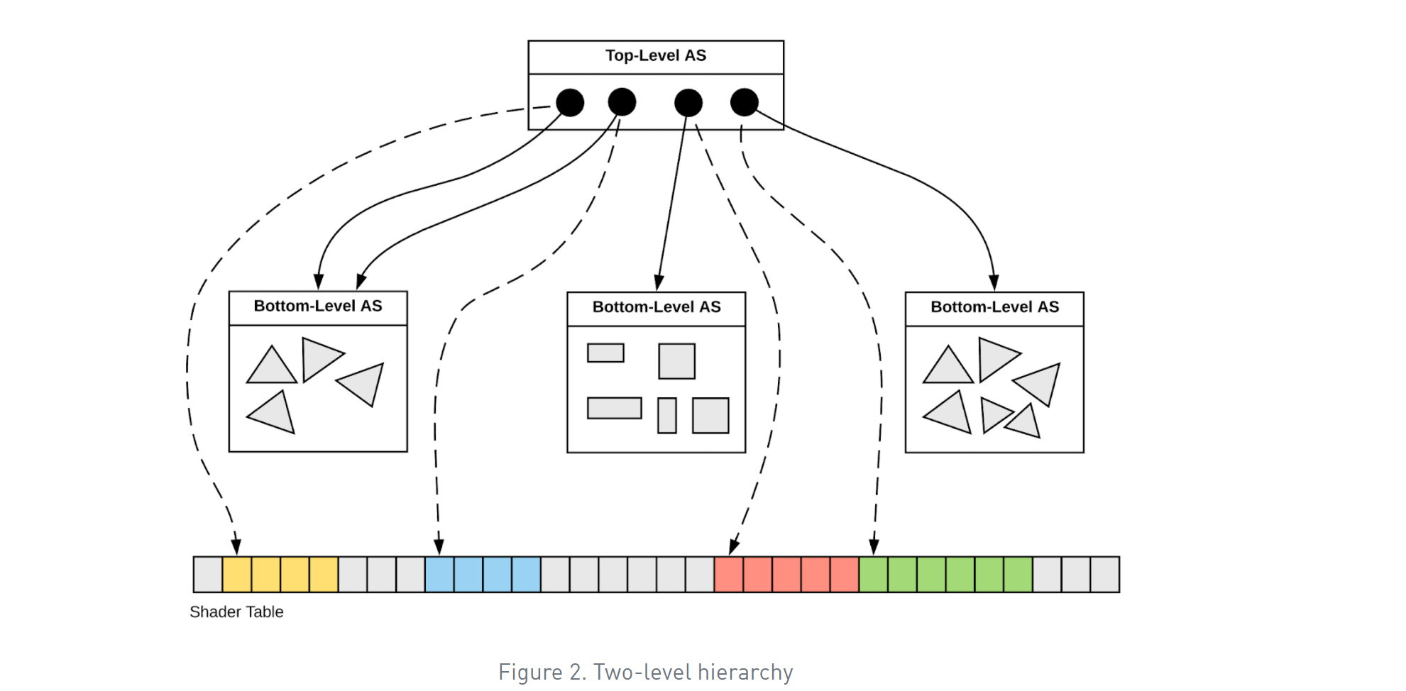 NVIDIA RTX and DirectX Ray Tracing_nvidia ray tracing divergency-CSDN博客