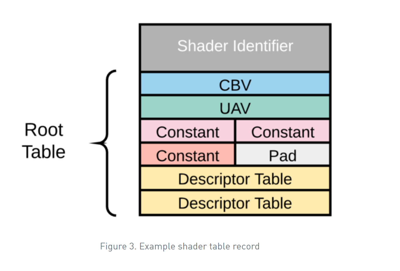 NVIDIA RTX and DirectX Ray Tracing_nvidia ray tracing divergency-CSDN博客