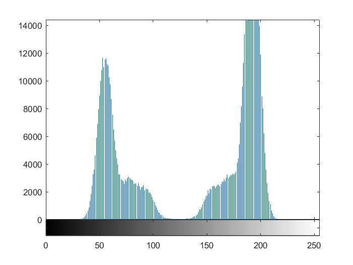 阈值法进行边缘检测matlab_matlab边缘检测阈值显示-CSDN博客