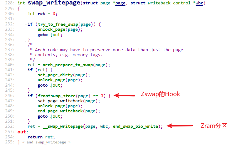 Zram/Zswap/Zcache杂记_zram zswap-CSDN博客
