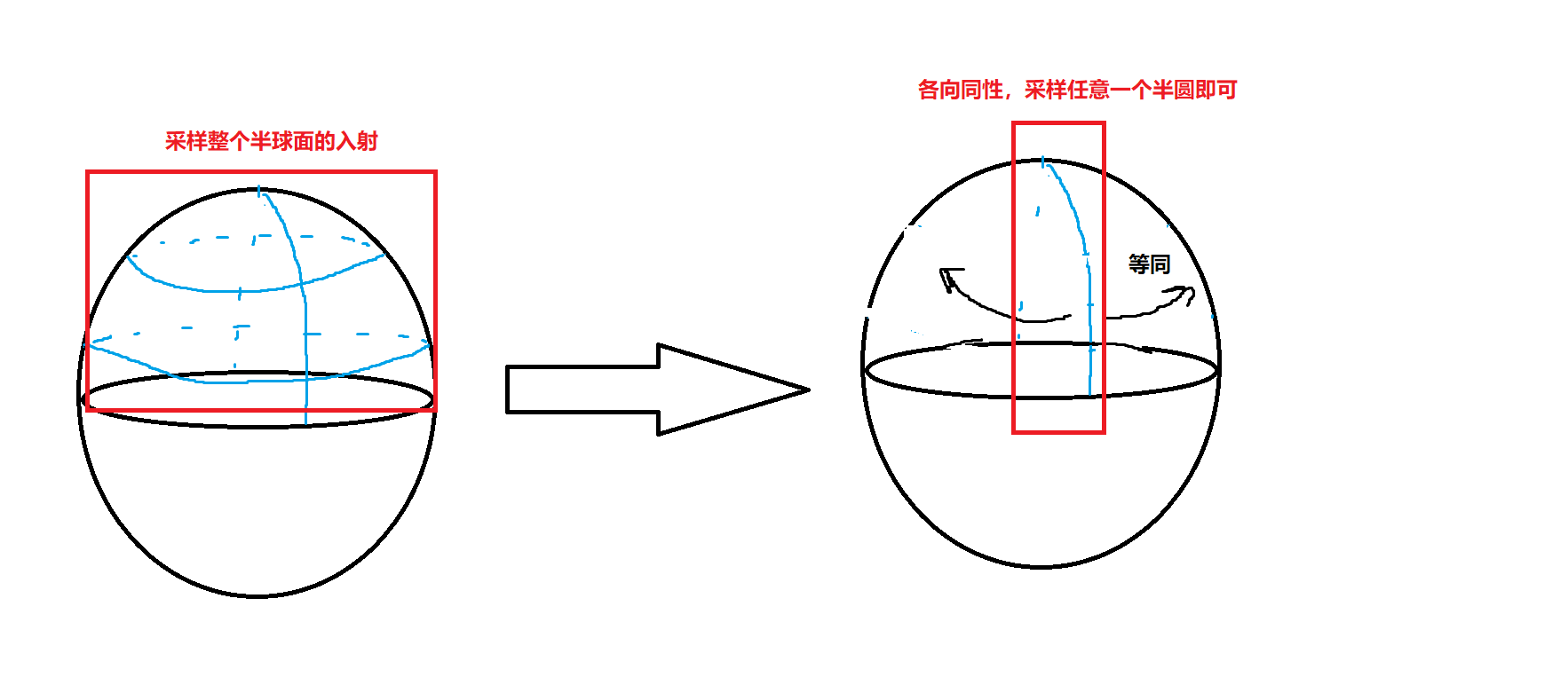 大白话理解：BRDF，皮肤渲染_皮肤brdf-CSDN博客