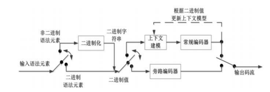 H.266/VVC技术学习：算术编码_vvc context-CSDN博客