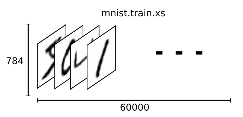 Python PyTorch4：MNIST案例_python 官方mnist例子-CSDN博客
