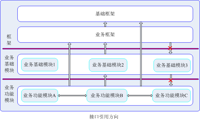 插件式模块化软件框架的思想图解一（框架篇）_插件化业务架构图-CSDN博客