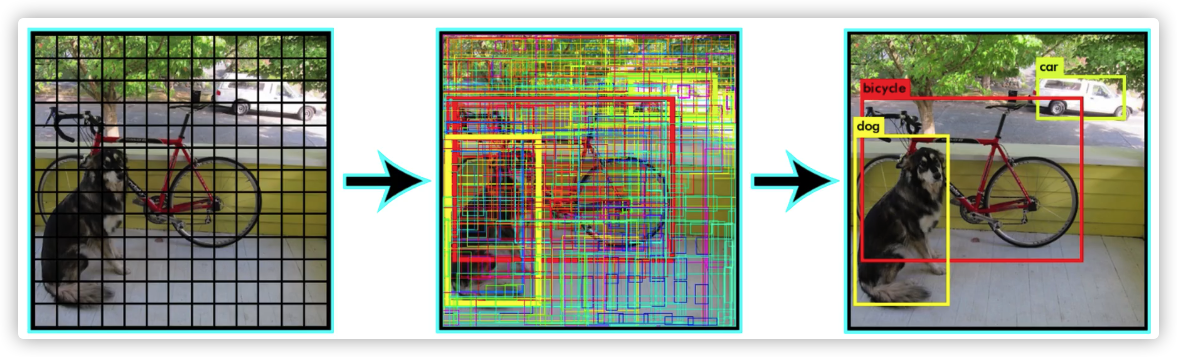 NMS非极大值抑制_非极大值抑制nms包-CSDN博客