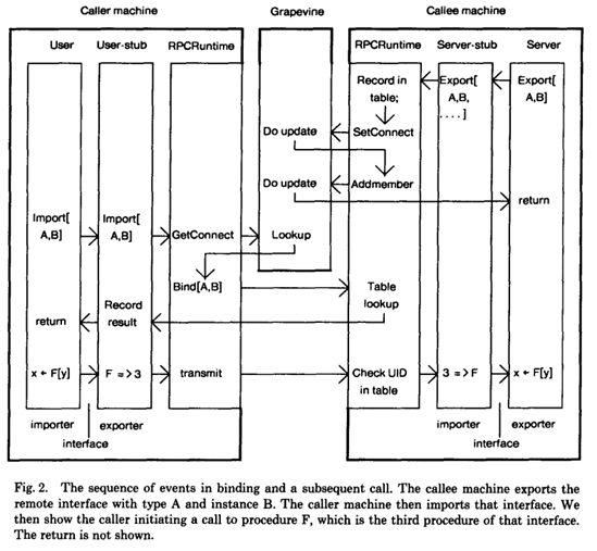 RPC远程调用-论文解读_论文prc-CSDN博客